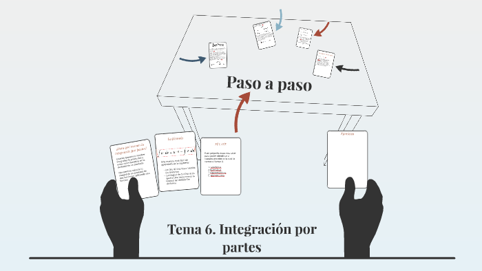 Tema 6. Integración por partes by Daniel Ch Cr on Prezi