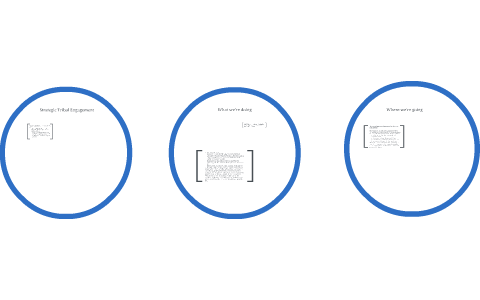 Tribal NCCWSC by Holly Padgett on Prezi