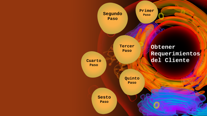 Requerimientos de Clientes by Alexis Silva Aguilera on Prezi