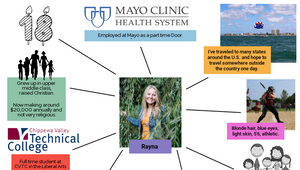 Mind Map - Race and Ethnicity in the U.S. by Rayna Lemke on Prezi Design