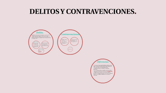DELITOS Y CONTRAVENCIONES by Daniela Gómez Zárate on Prezi