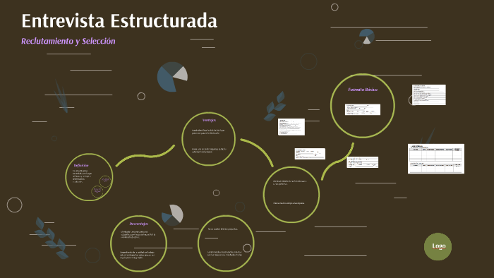 Entrevista Estructurada by Luis Corado Chele on Prezi