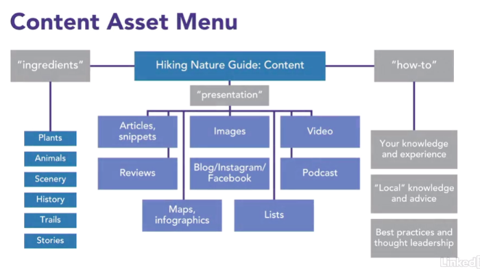 SAP iXp Internship by Akash Behl on Prezi