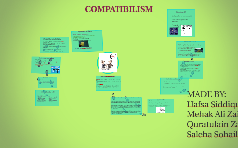 COMPATIBILISM by hafsa siddique on Prezi