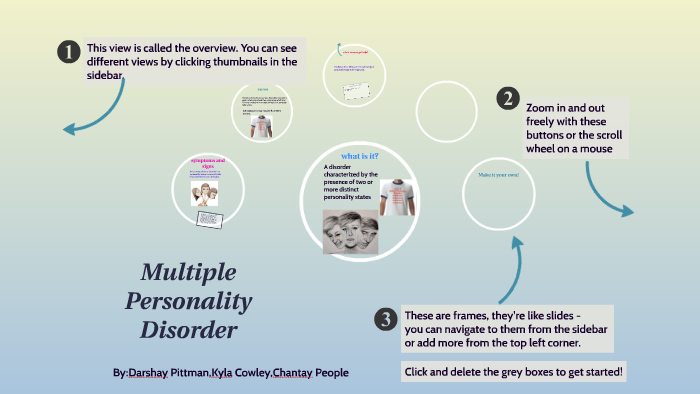 multiple personality disorder by darshay Pittman on Prezi