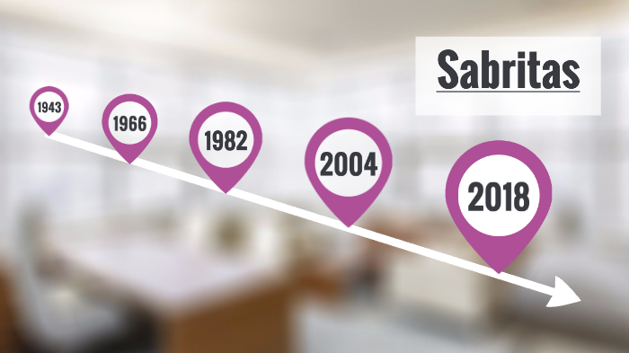 Historia de Sabritas by oscar romo on Prezi