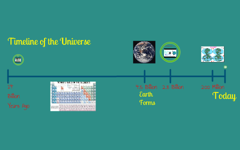 Timeline of the Universe by Matthew Drause on Prezi