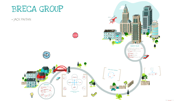 GRUPO BRECA by Dennis Paitan on Prezi