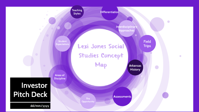 Lexi Jones Social Studies Concept Map by Erica Jones on Prezi