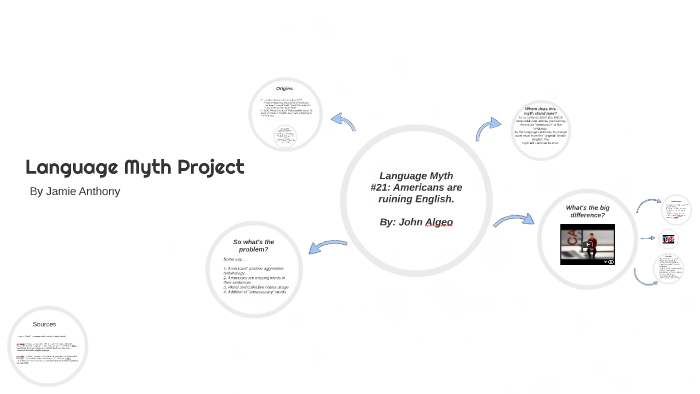 Language Myths by on Prezi