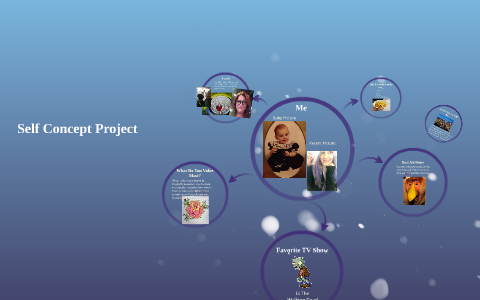 Self Concept Project by ♥Brooklyn Cooper♥ on Prezi