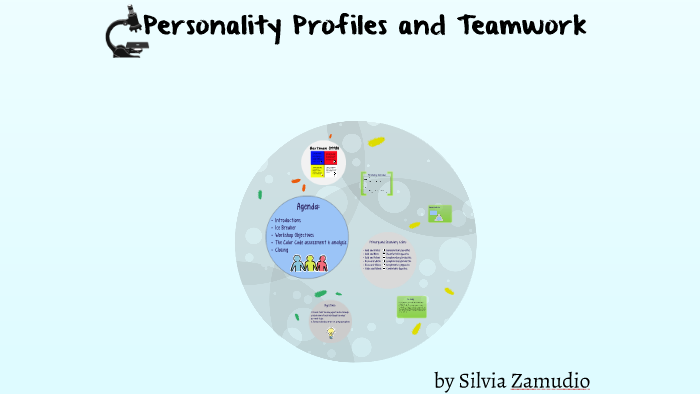 Hartman Personality Profile by silvia zamudio on Prezi