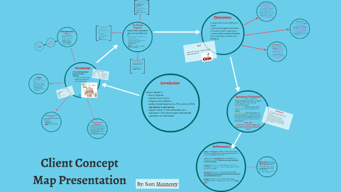 client concept map presentation by Sam M on Prezi