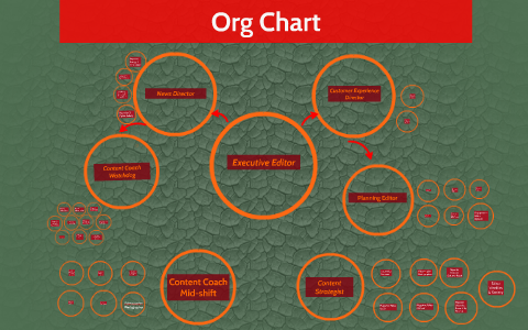 Org Chart by James Meier on Prezi