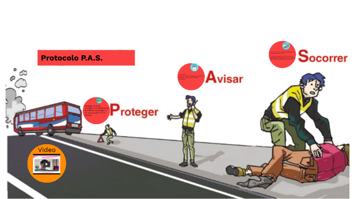 protocolo pas by Antonio José Terán Castro on Prezi
