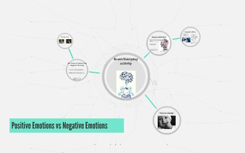 Positive Emotions vs Negative Emotions by Arbresha Gashi on Prezi
