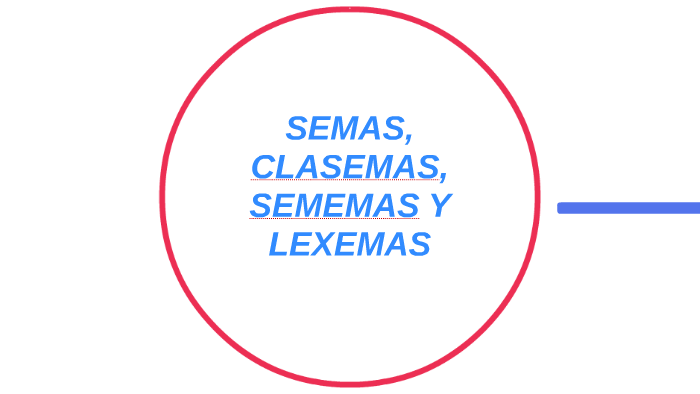 SEMAS, CLASEMAS, SEMEMAS, LEXEMAS by miguel sánchez-soto on Prezi