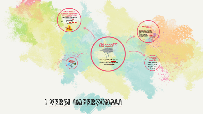 I Verbi impersonali by Mar Paganelli on Prezi