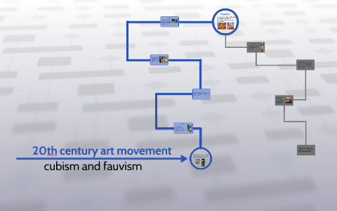 20th century art movement by on Prezi