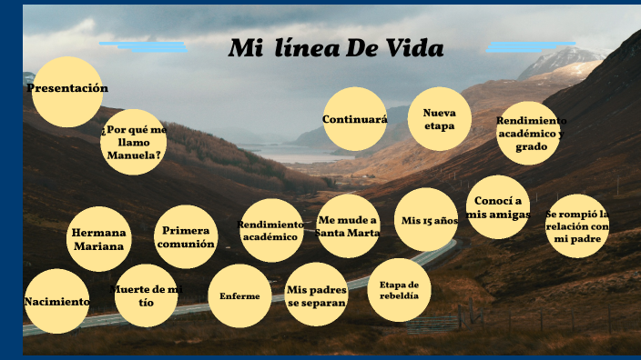 Mi linea de vida by Manuela Roldan Gomez on Prezi