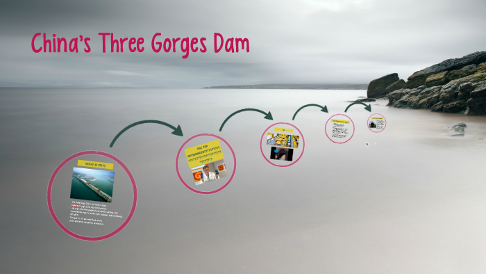 What is it??? by Evan Siegal on Prezi