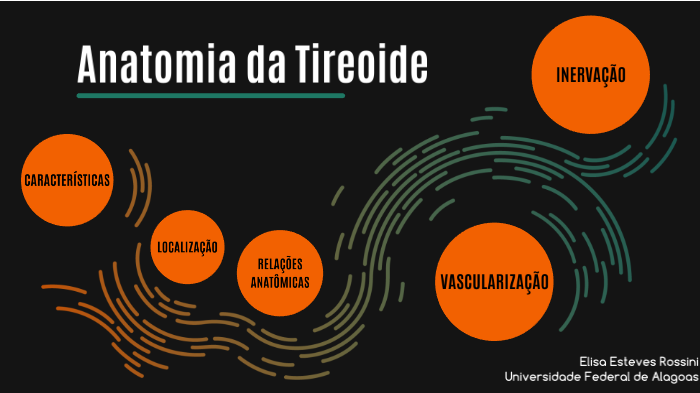 ANATOMIA DA TIREOIDE by Elisa Esteves Rossini on Prezi