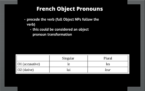 French Object Pronouns by Chris H on Prezi