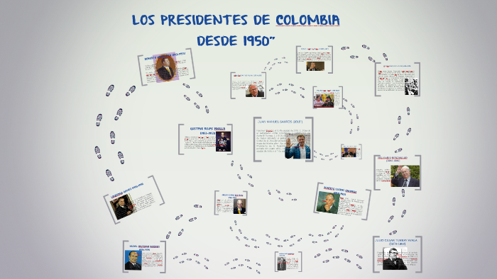 LOS PRESIDENTES DE COLOMBIA DESDE 1950 by JACSSON LEANDRO MUÑOZ CUERVO ...