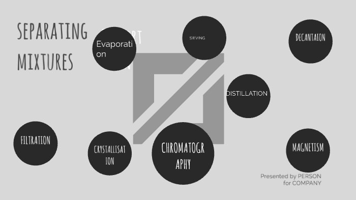separating mixtures by hayley pitts on Prezi