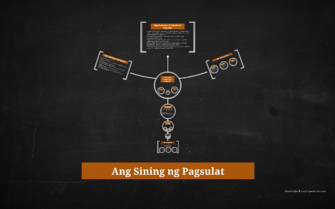 Ang Sining ng Pagsulat by Angel Galang on Prezi