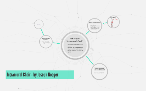 Intramural Chair by joe nooger on Prezi