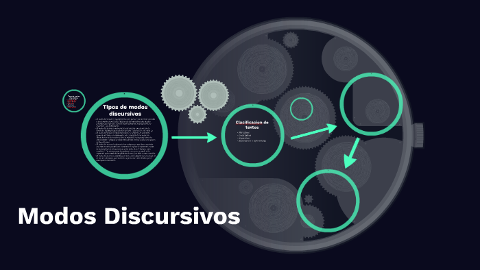 Modos Discursivos by Uriel Eeduardo Garcia Palacios on Prezi