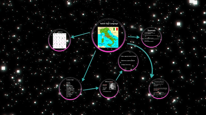 Italian Sign Language by marco holt on Prezi