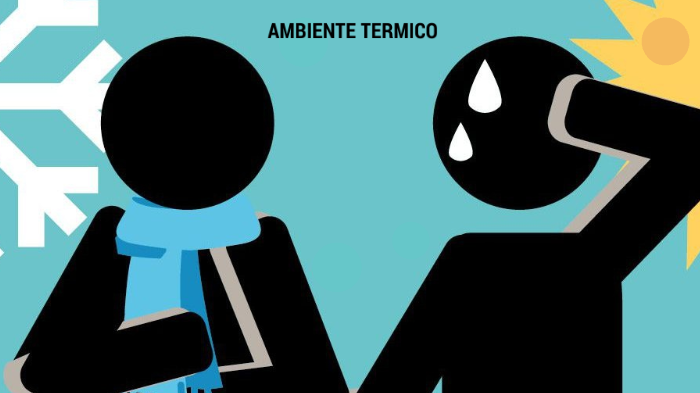 Ergonomia: Ambiente Termico by Viviana Vega on Prezi