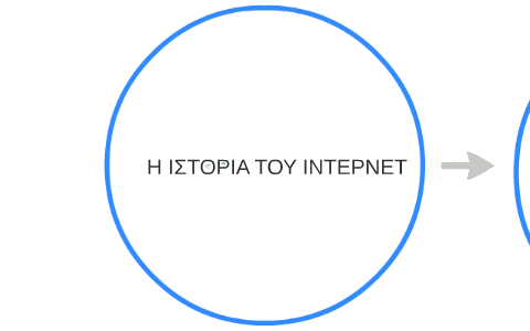 Η ΙΣΤΟΡΙΑ ΤΟΥ ΙΝΤΕΡΝΕΤ by ΠΑΟΚ ΑΜΠΑΛΑΕΑ