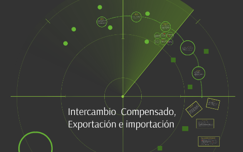 Intercambio Compensado, Exportación e importación by Michael Suárez on ...