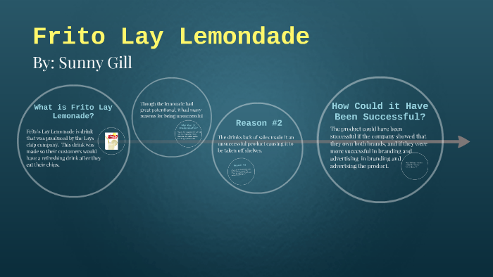 Frito Lay Lemonade by Sunny Gill on Prezi