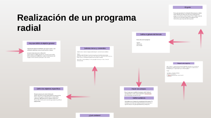 Realización de un programa radial by on Prezi