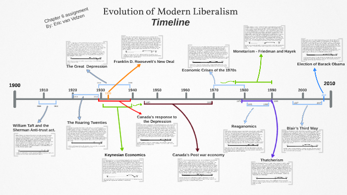 Evolution of Modern Liberalism by Eric v.V. on Prezi