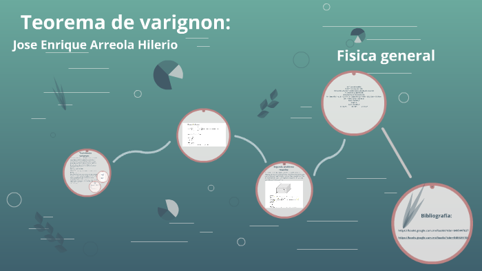 teorema de varignon: by enrique arreola hilerio on Prezi