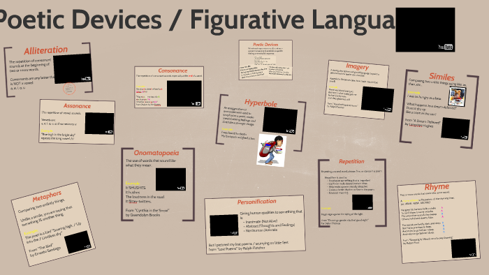 Full Poetic Devices / Figurative Language by André Beriau on Prezi