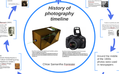 History of photography timeline by Chloe Samantha on Prezi