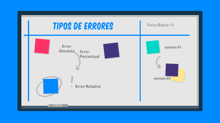 Tipos De Errores by Ricardo Dominguez on Prezi