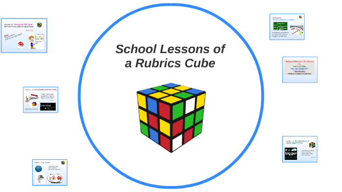 Life Lessons of a Rubrics Cube by on Prezi