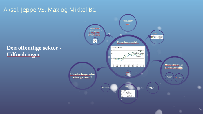 Den offentlige sektor - Udfordringer by Mikkel Catmann on Prezi