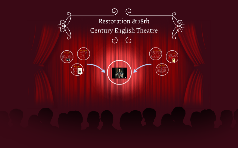 Restoration & 18th Century English Theatre by Katarrina Mederos on Prezi