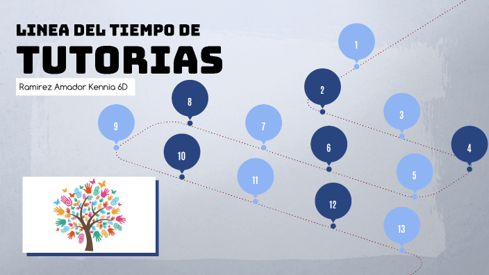 Línea del tiempo de Tutorías by Kennia Ramirez on Prezi