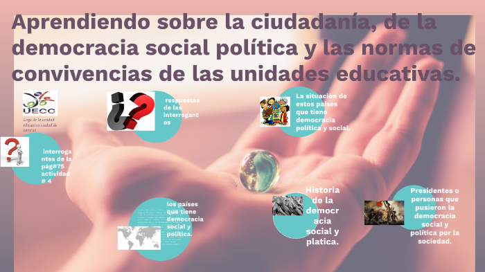 Aprendiendo sobre la ciudadanía, de la democracia social y política y ...