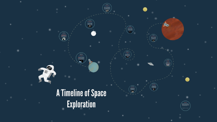 A Timeline of Space Exploration by Philip Hart