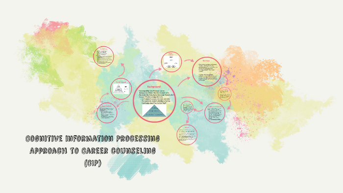 Cognitive information Processing Approach to Career Counseling by ...